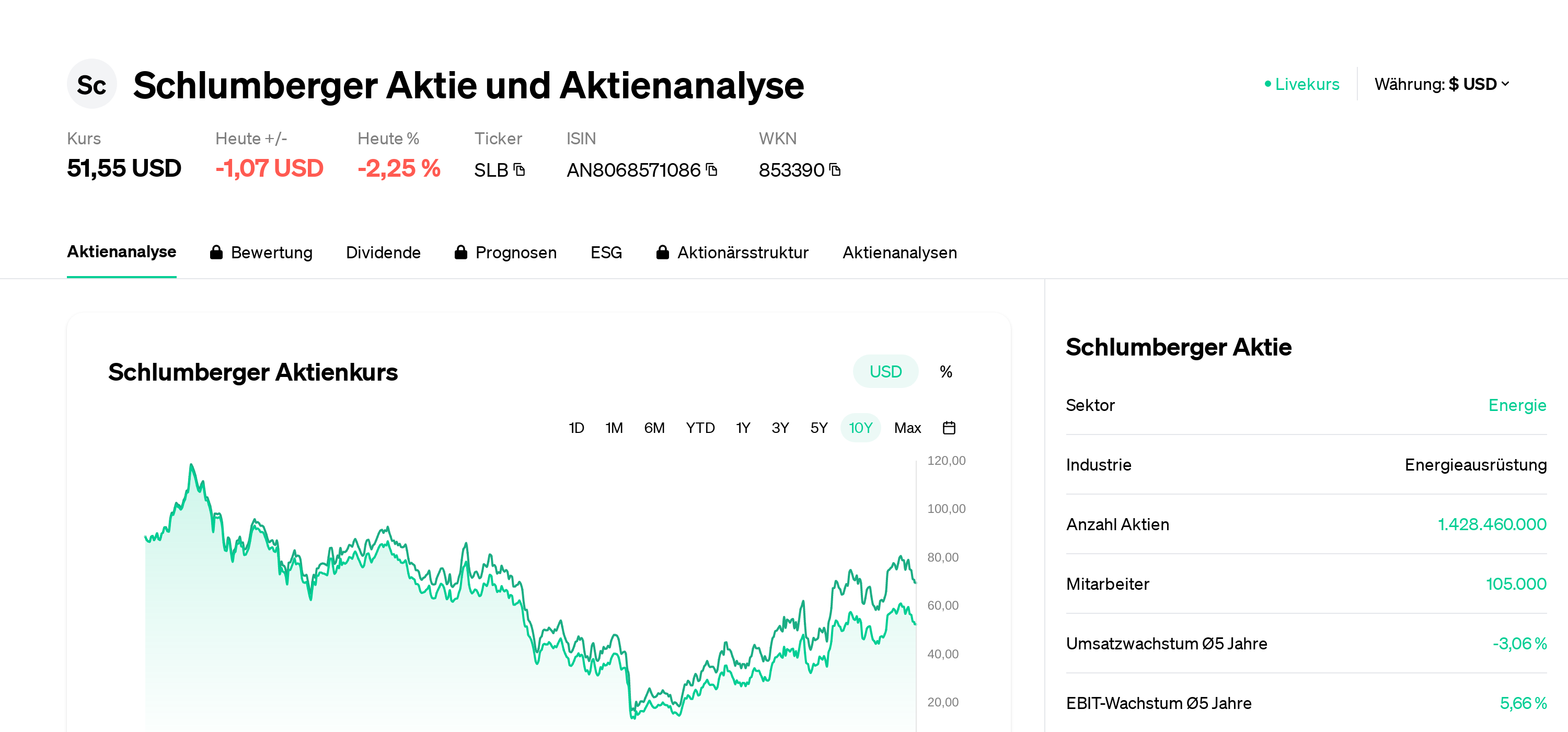 Schlumberger Stock | SLB | AN8068571086 | 853390 | Eulerpool