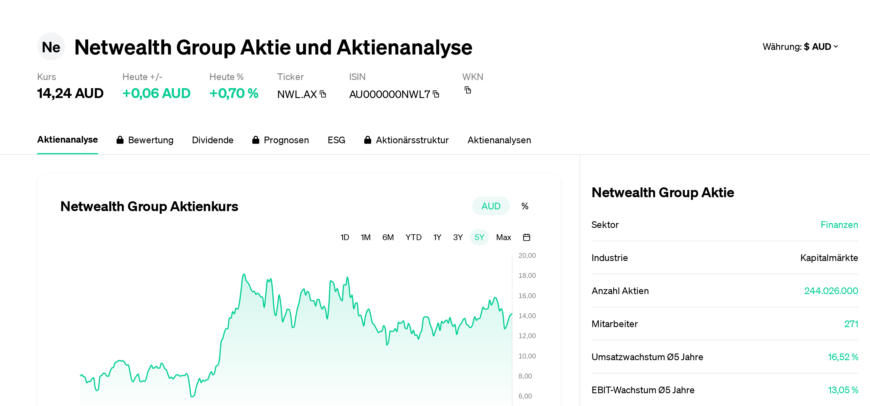 Netwealth Group 股票 股票分析 | 股票价格 | 新闻 | NWL.AX | AU000000NWL7 | | 2025年12 ...