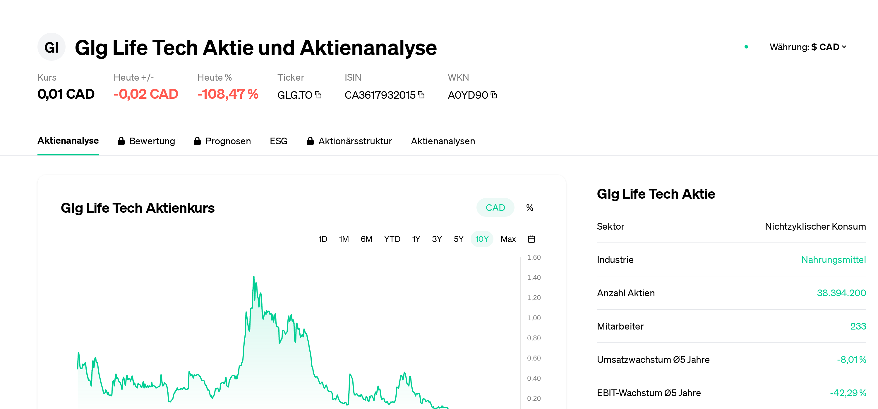 Glg Life Tech 股票 股票分析 | 股票价格 | 新闻 | GLG.TO | CA3617932015 | A0YD90 ...
