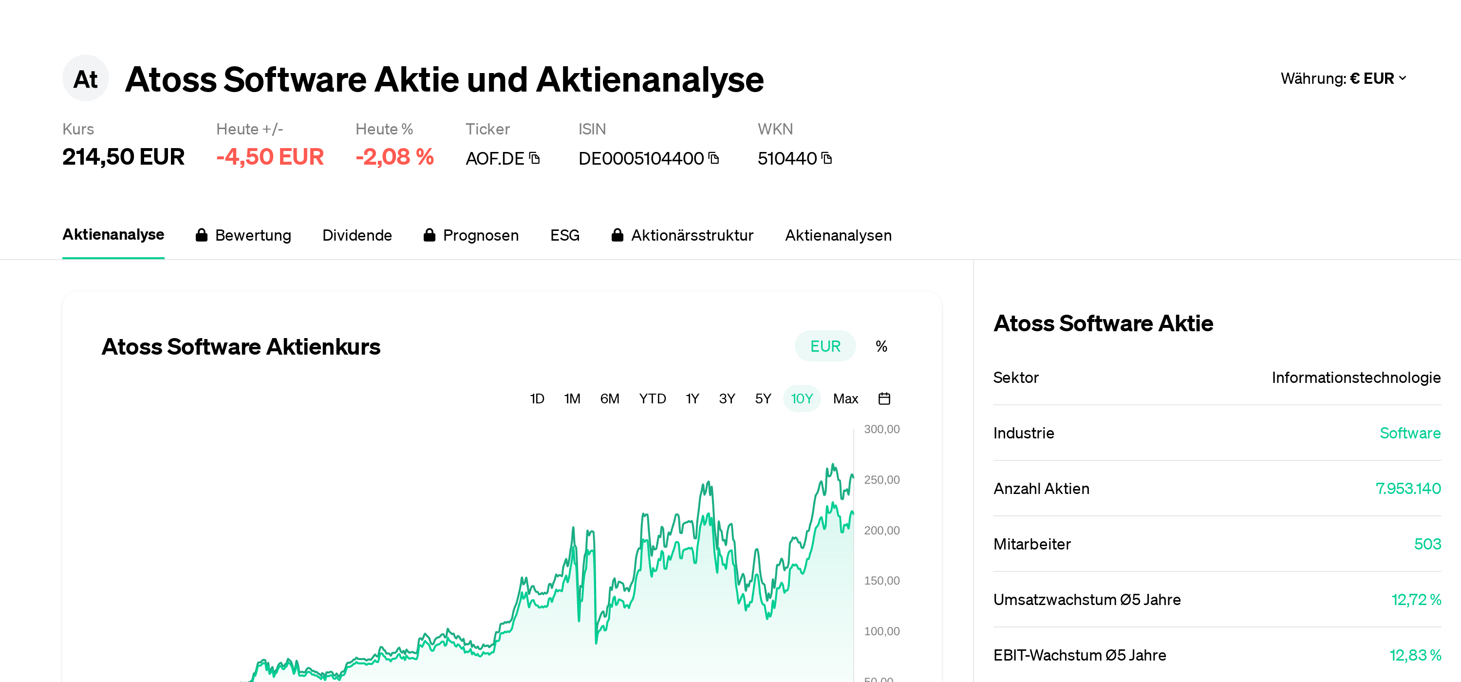 ATOSS Software Aktie Aktienanalyse | Aktienkurs | News | AOF.DE ...