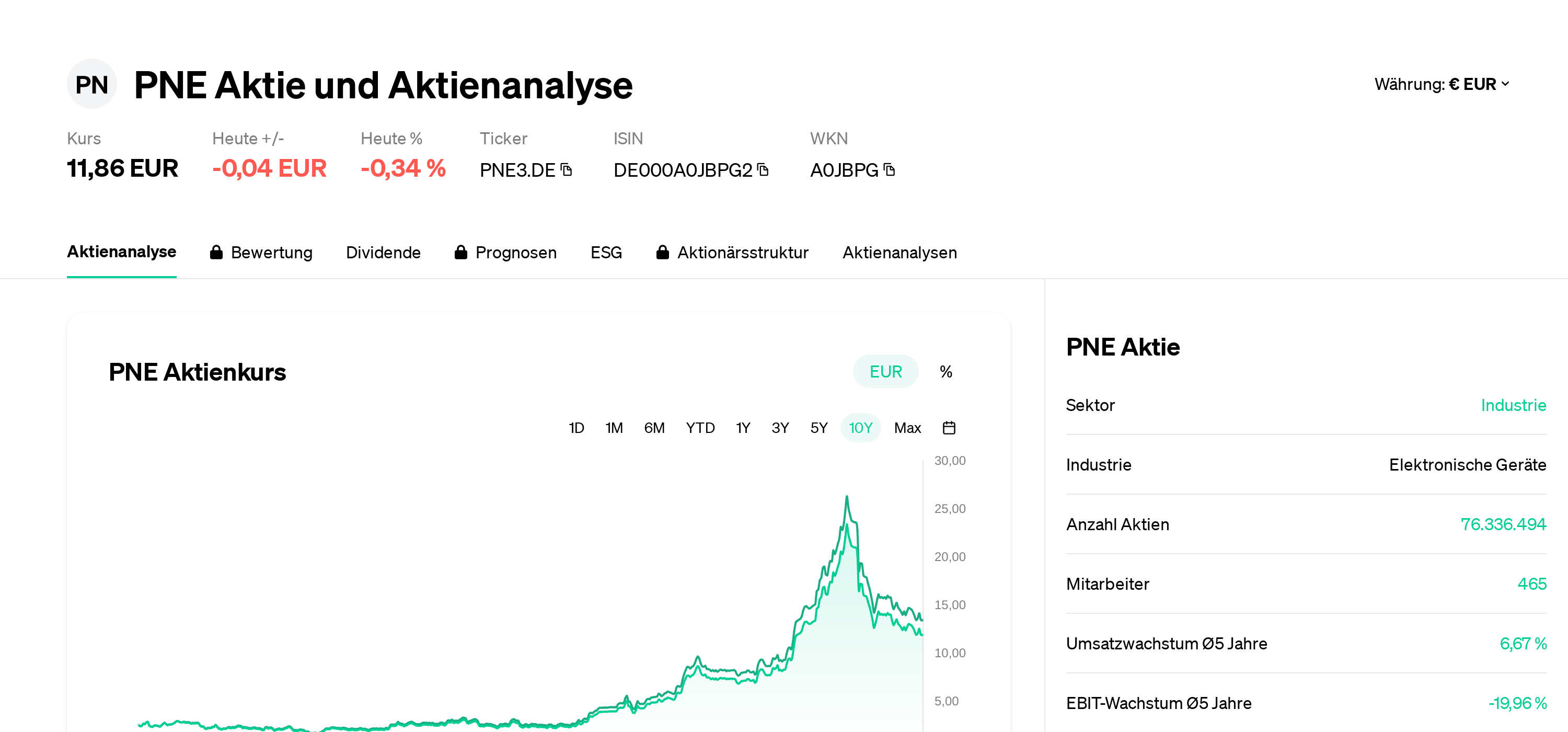 PNE Aktie Aktienanalyse | Aktienkurs | News | PNE3.DE | DE000A0JBPG2 ...