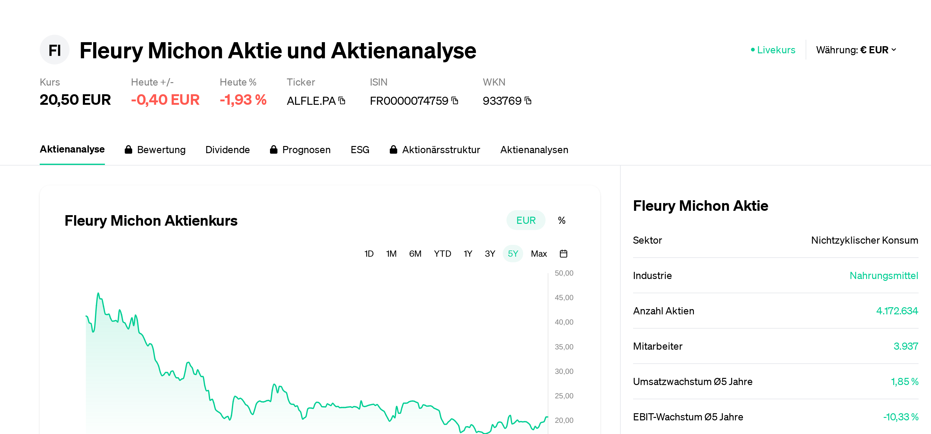 Fleury Michon Cours Action | Cotation Bourse | Actualités | ALFLE.PA ...