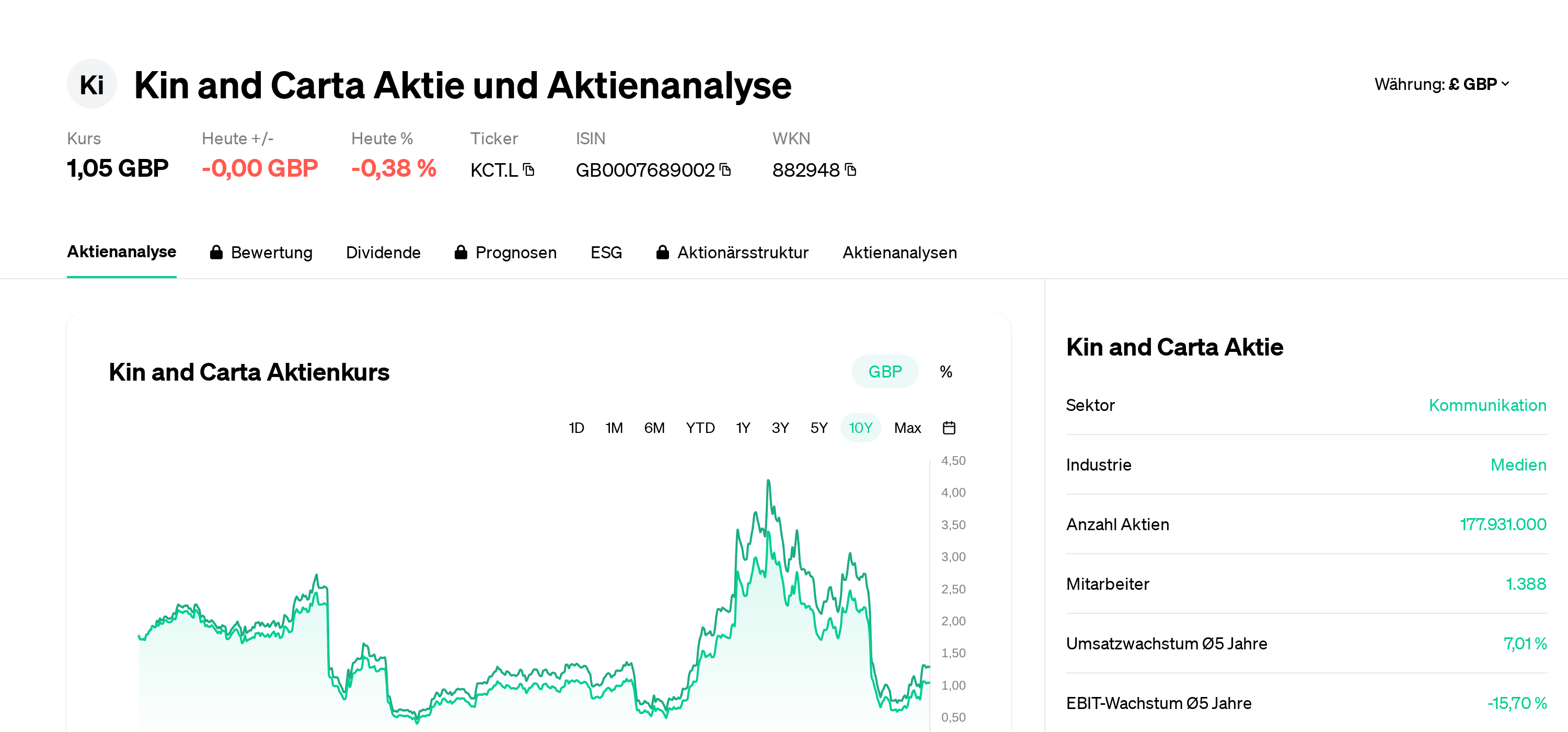 Kin and Carta Dividende im August 2023 | Eulerpool