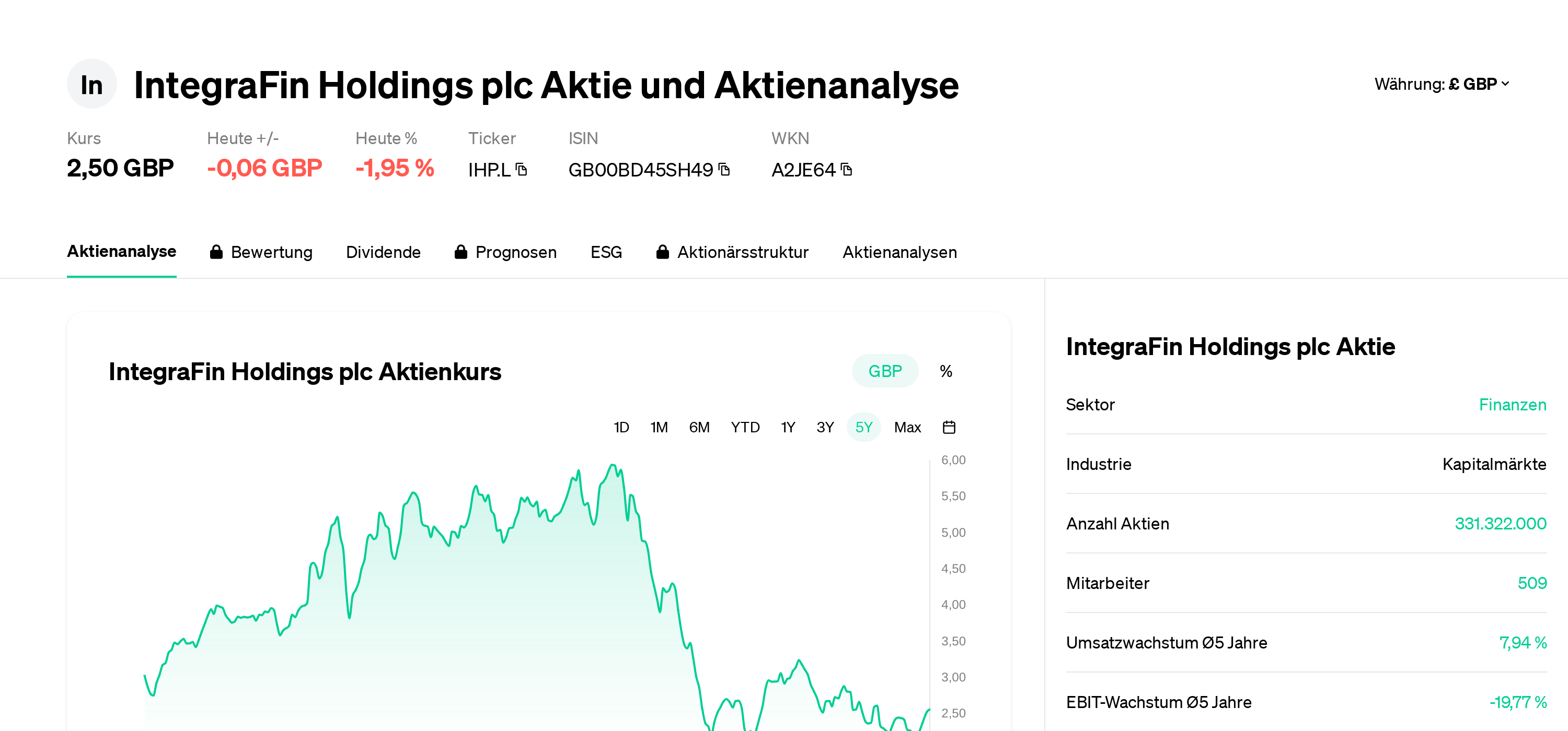 IntegraFin Holdings plc Aktie Aktienanalyse | Aktienkurs | News | IHP.L ...