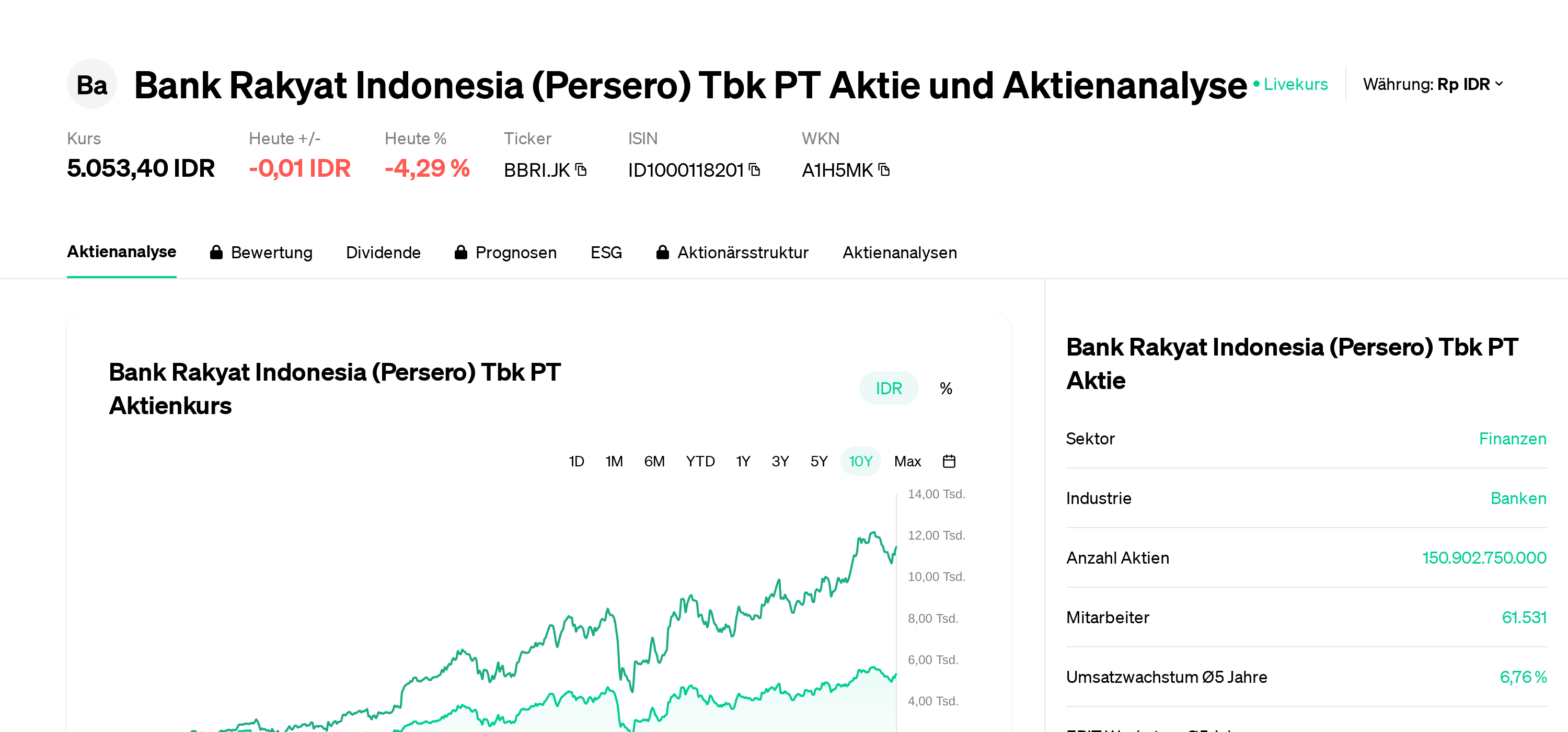 Bank Rakyat Indonesia (Persero) Tbk PT 주식 주식분석 | 주식가격 | 뉴스 | BBRI.JK ...