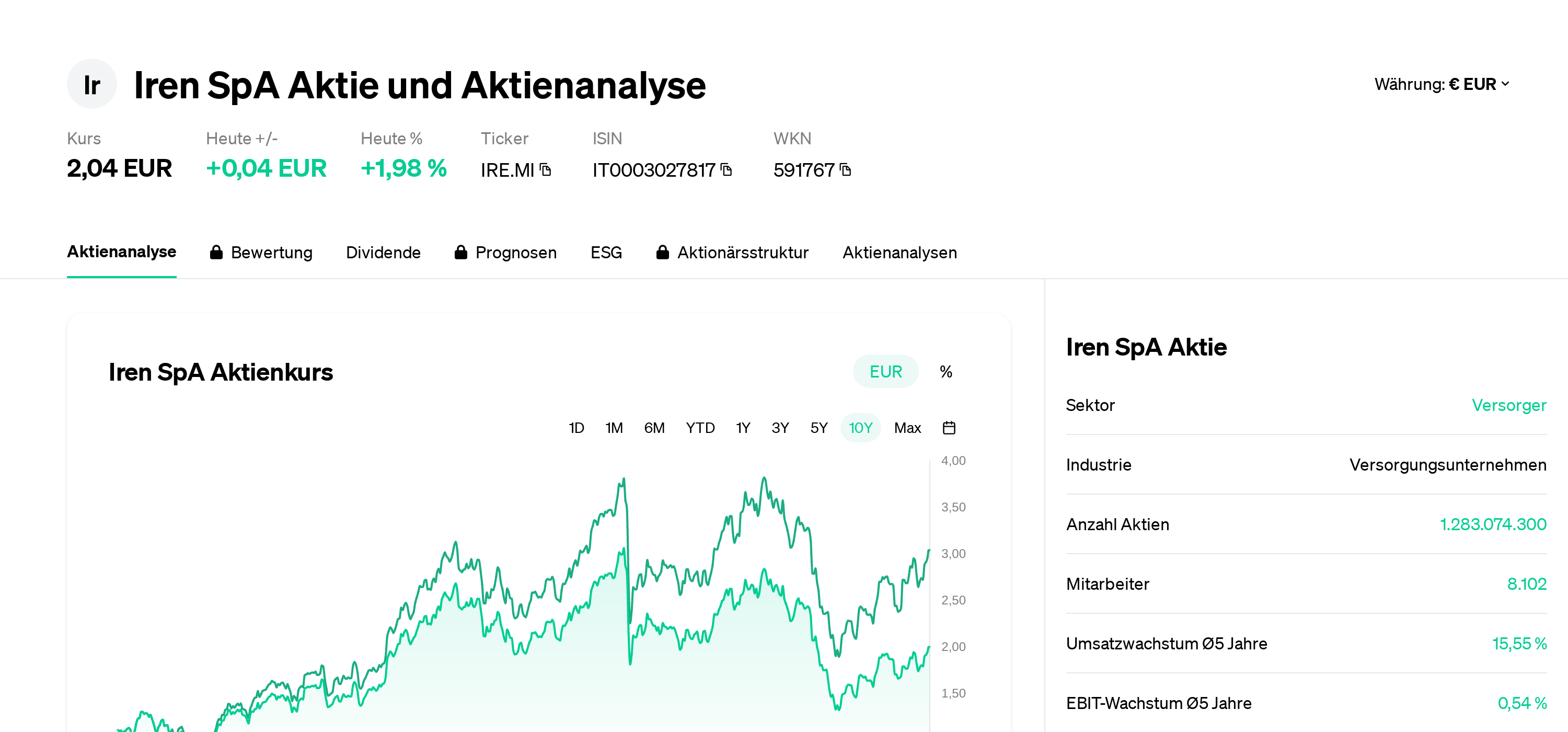 Iren SpA Aktie Aktienanalyse | Aktienkurs | News | IRE.MI ...