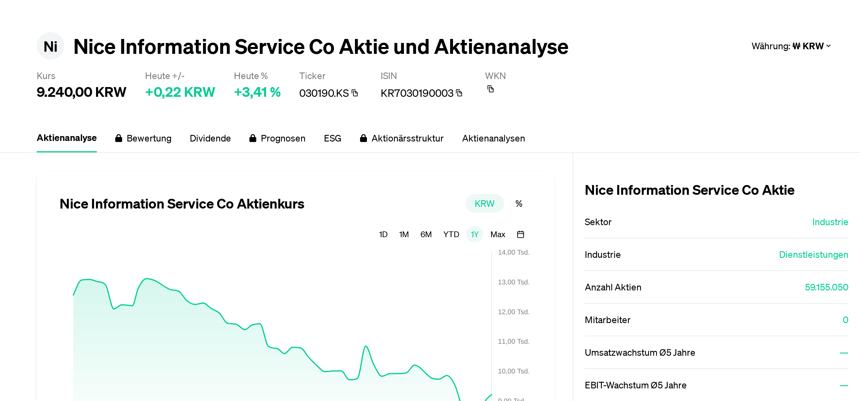 Nice Information Service Co Aktie Aktienanalyse | Aktienkurs | News | 030190.KS | KR7030190003 ...