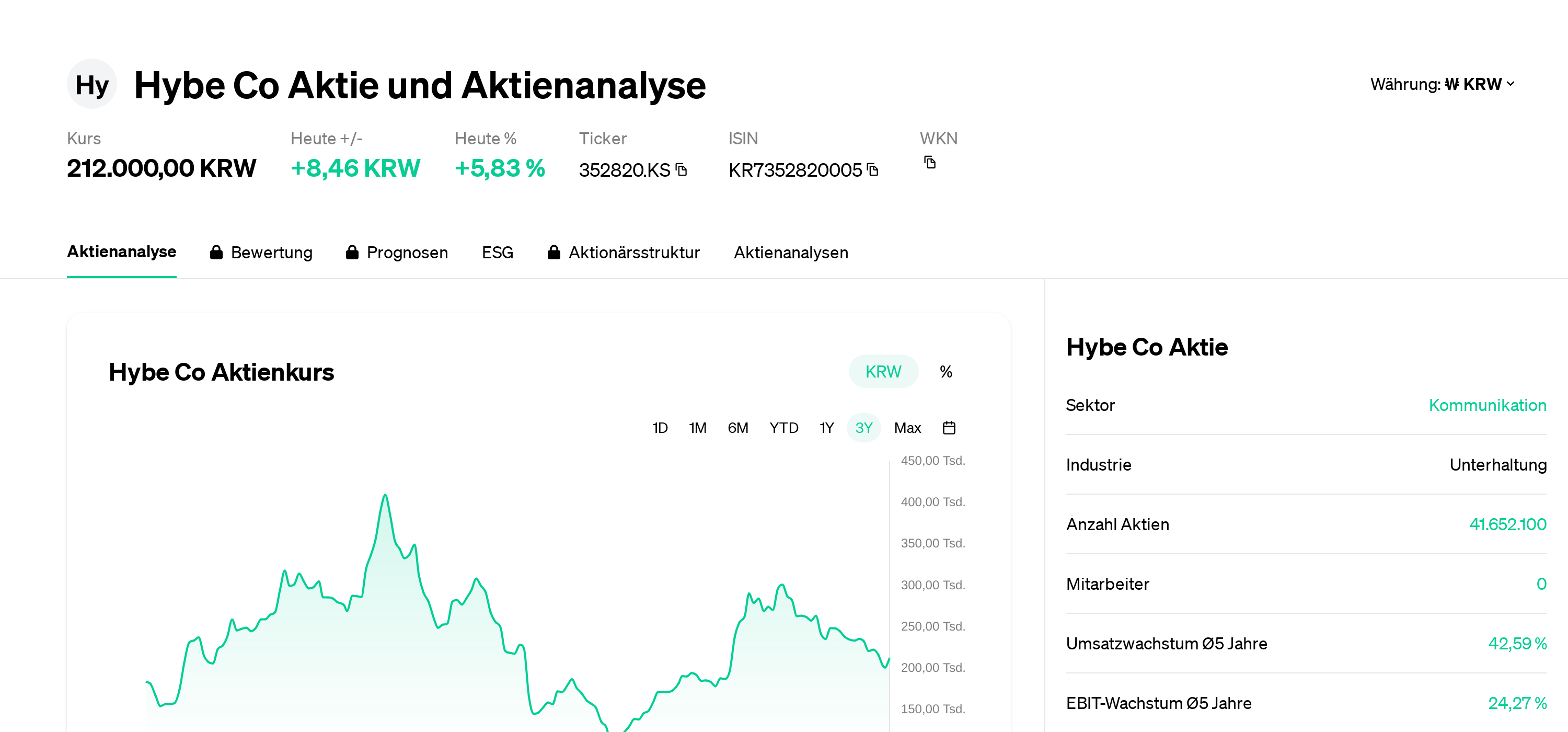 Hybe Co 株式 株式分析 | 株価 | ニュース | 352820.KS | KR7352820005 | | Eulerpool