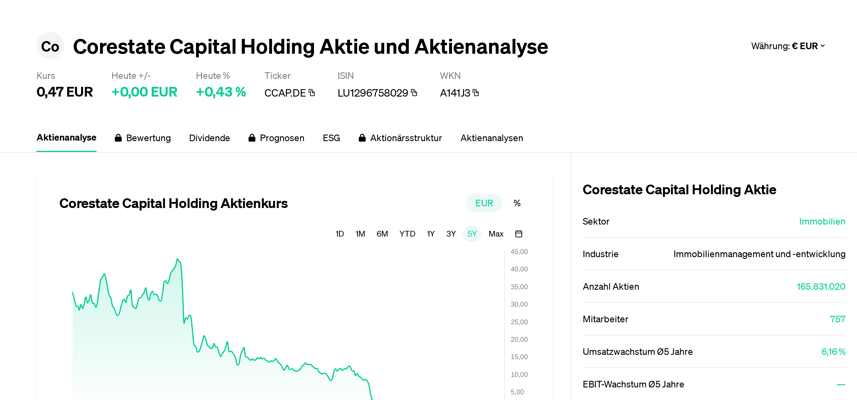 Corestate Capital Holding Aktie Aktienanalyse | Aktienkurs | News ...
