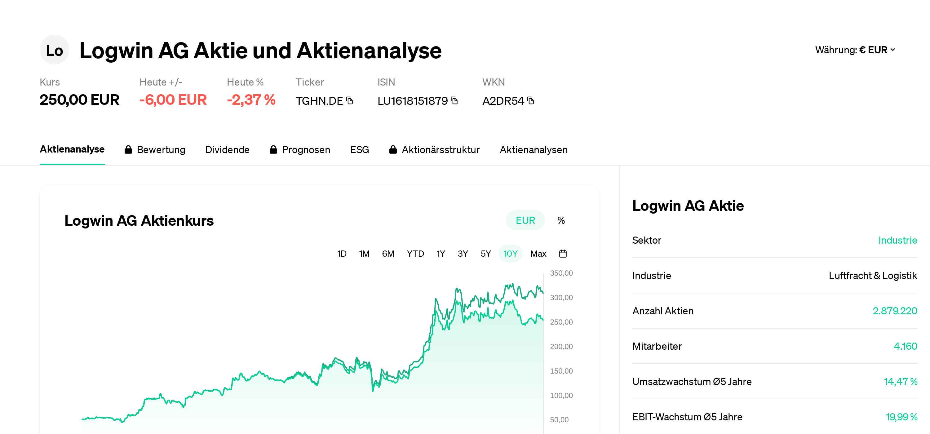 Logwin AG Stock | TGHN.DE | LU1618151879 | A2DR54 | Eulerpool