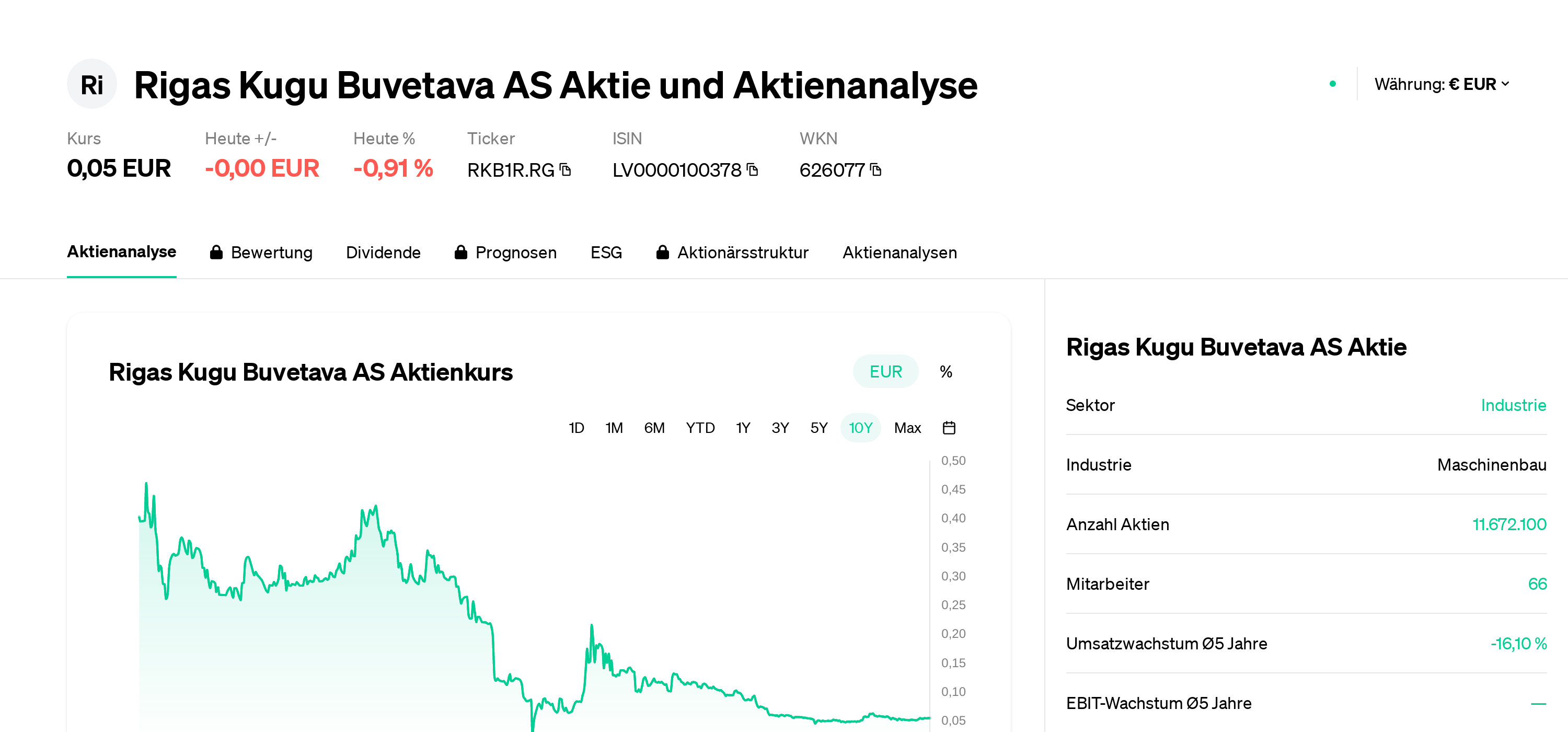 Rigas Kugu Buvetava AS Aktie Aktienanalyse | Aktienkurs | News | RKB1R ...