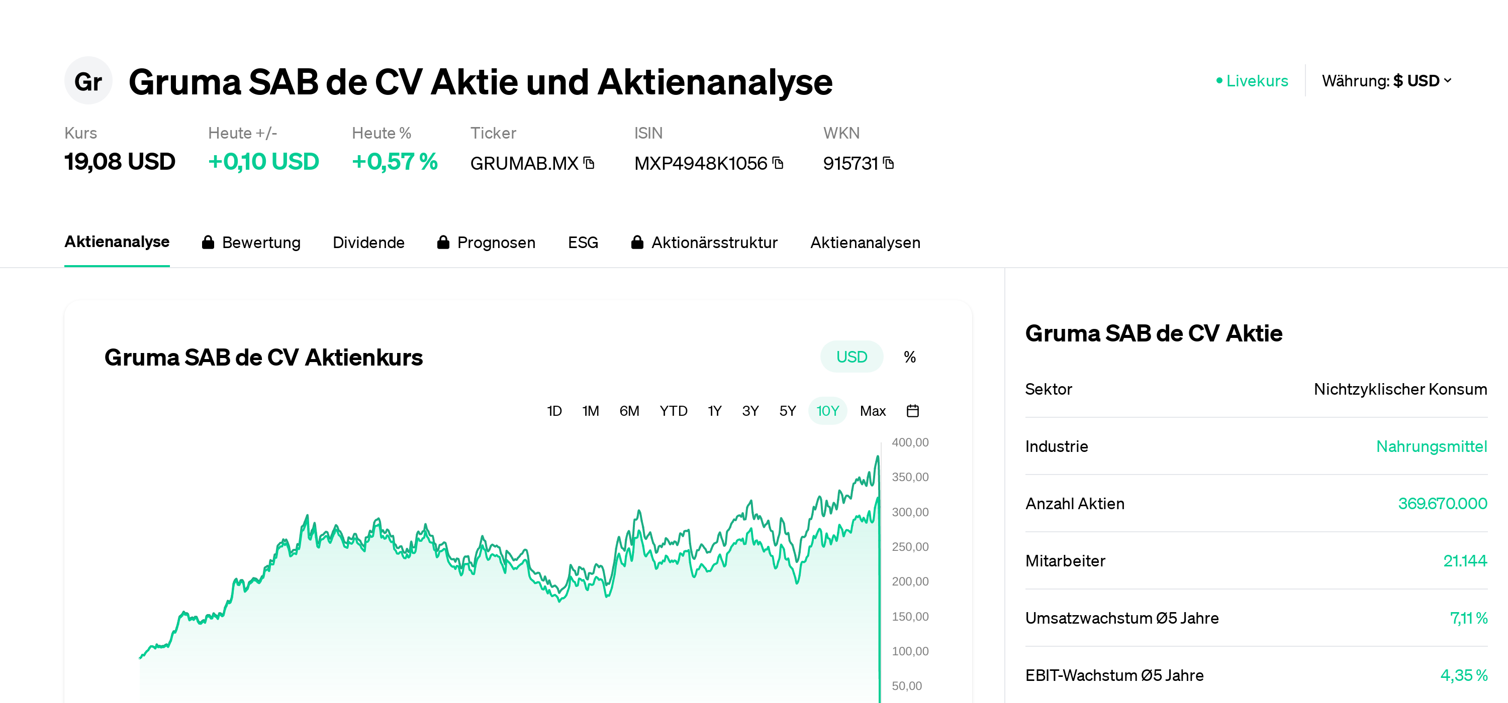 Gruma SAB de CV 株式 株式分析 | 株価 | ニュース | GRUMAB.MX | MXP4948K1056 | 915731 ...