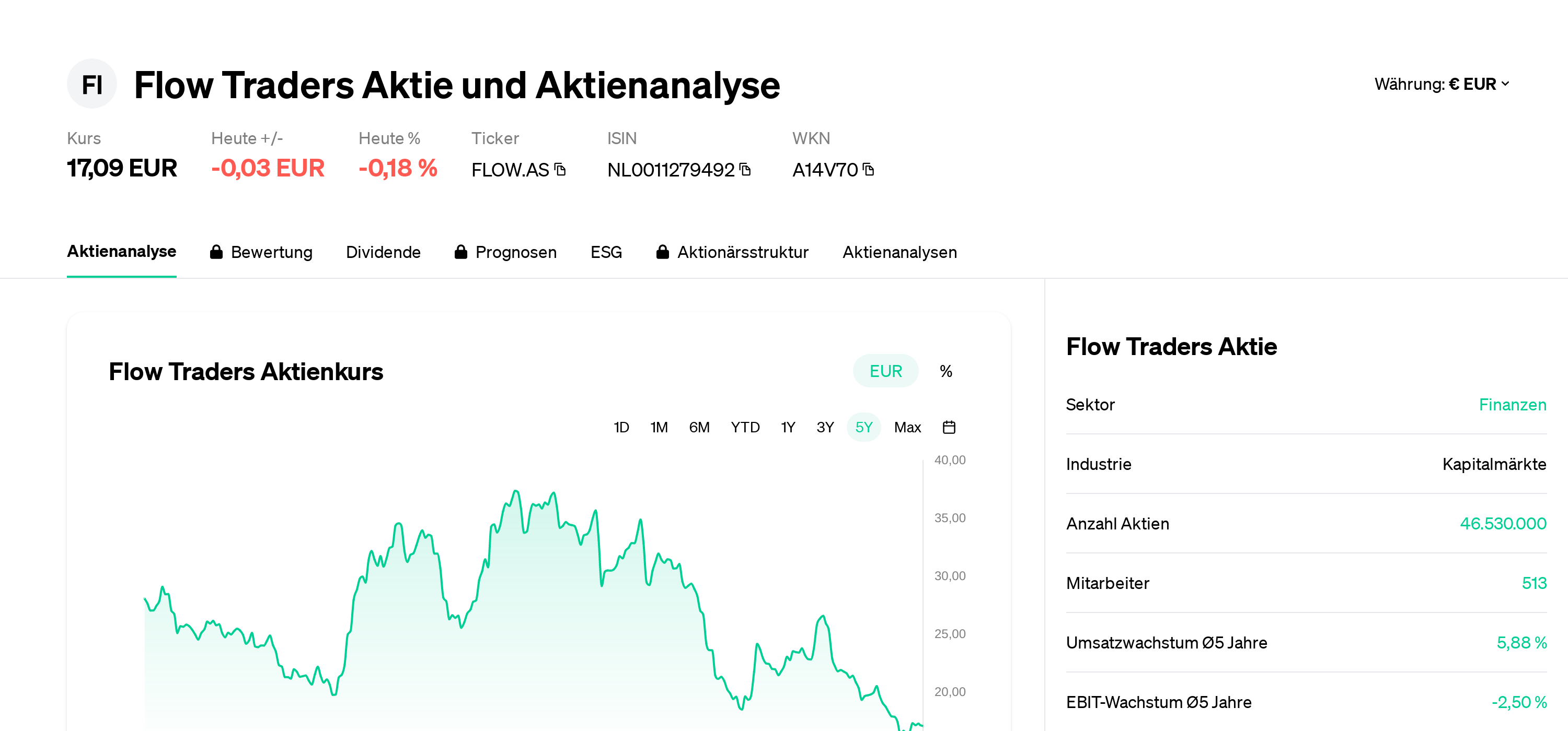 Flow Traders Aktie Aktienanalyse | FLOW.AS | NL0011279492 | A14V70