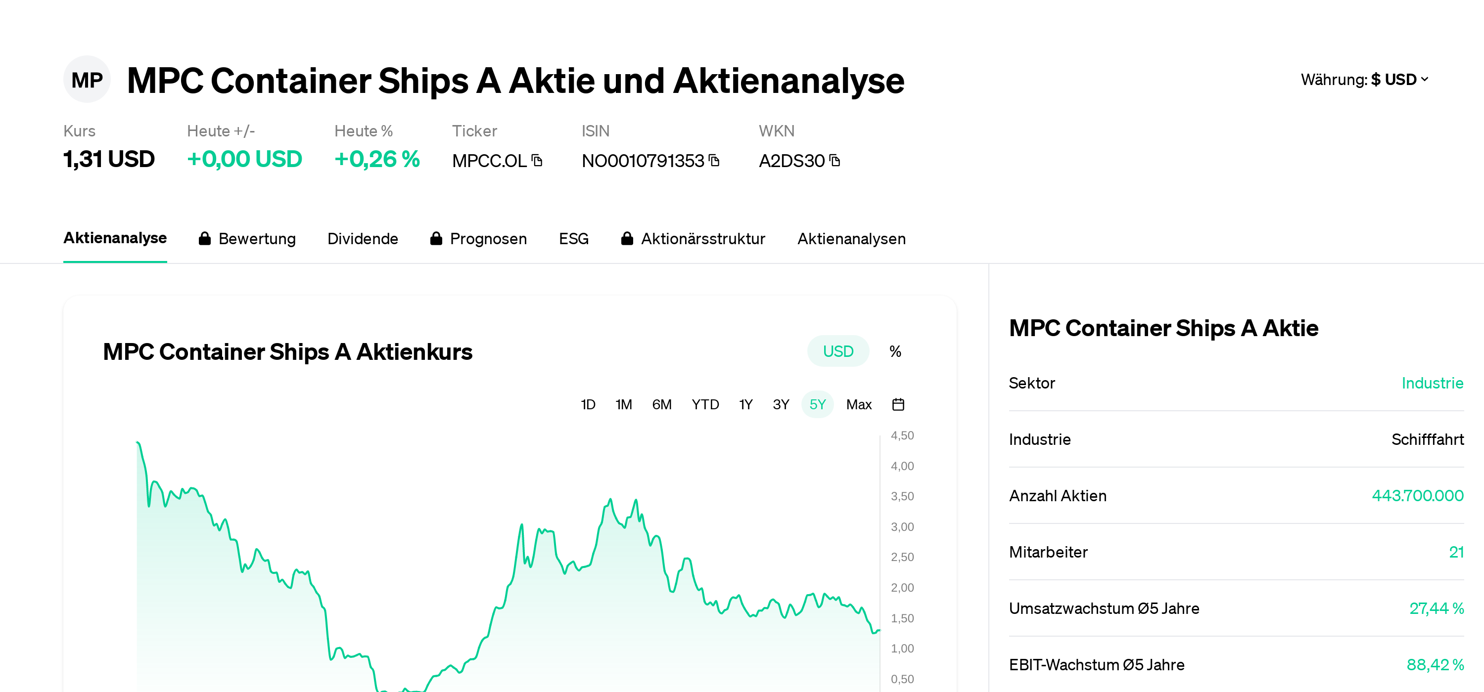 MPC Container Ships A Dividende im August 2023 | Eulerpool