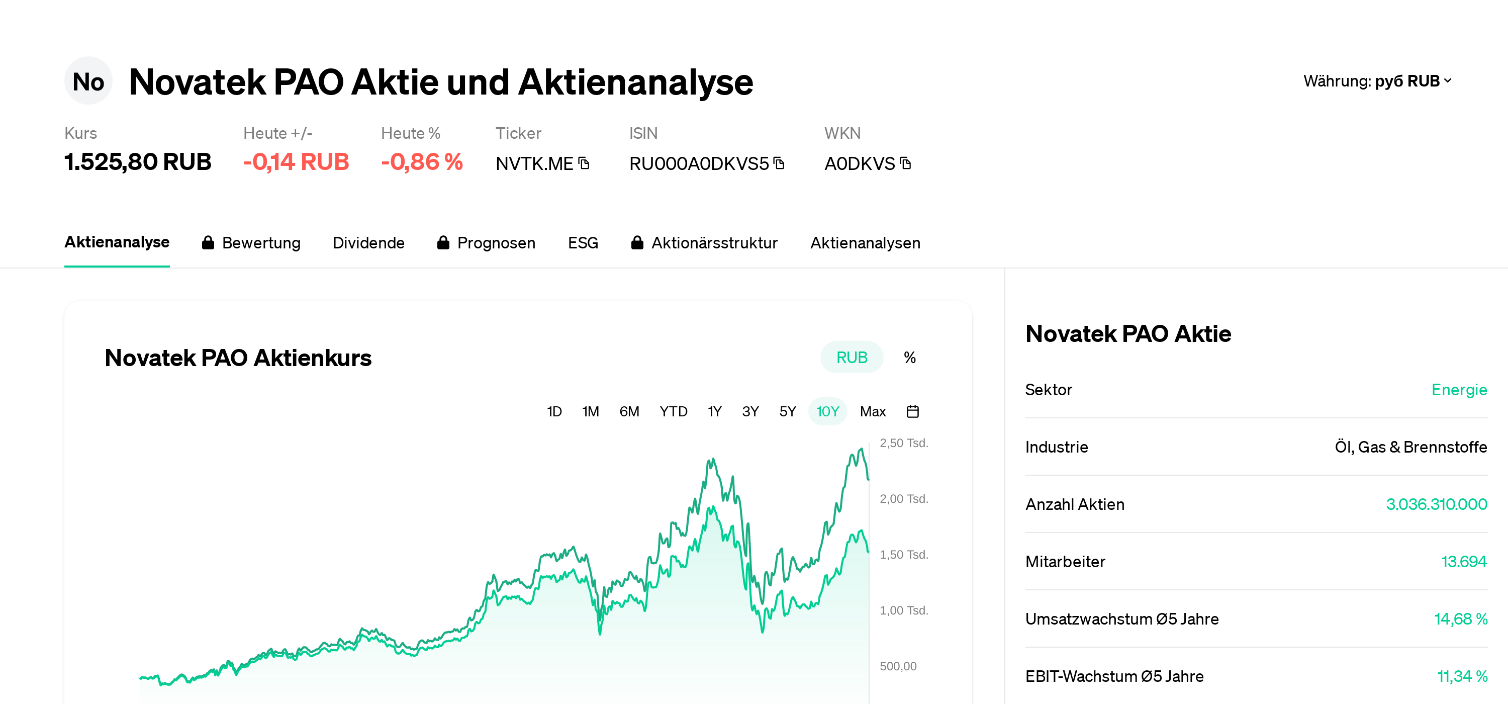 Novatek PAO Stock | NVTK.ME | RU000A0DKVS5 | A0DKVS | Eulerpool