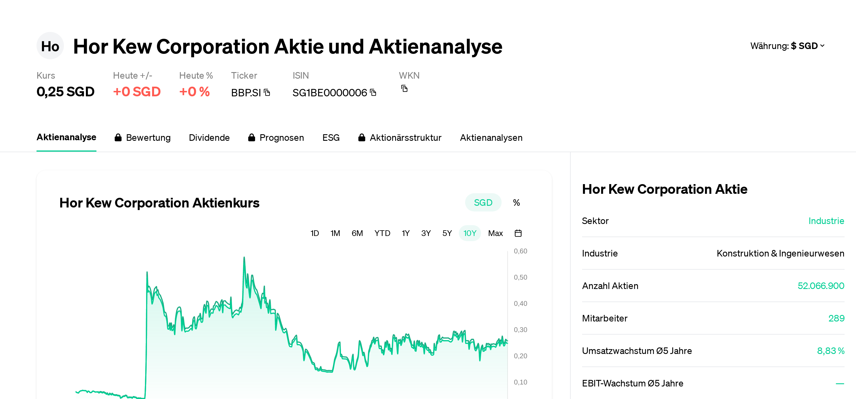 Hor Kew Corporation Aktie Aktienanalyse | Aktienkurs | News | BBP.SI ...