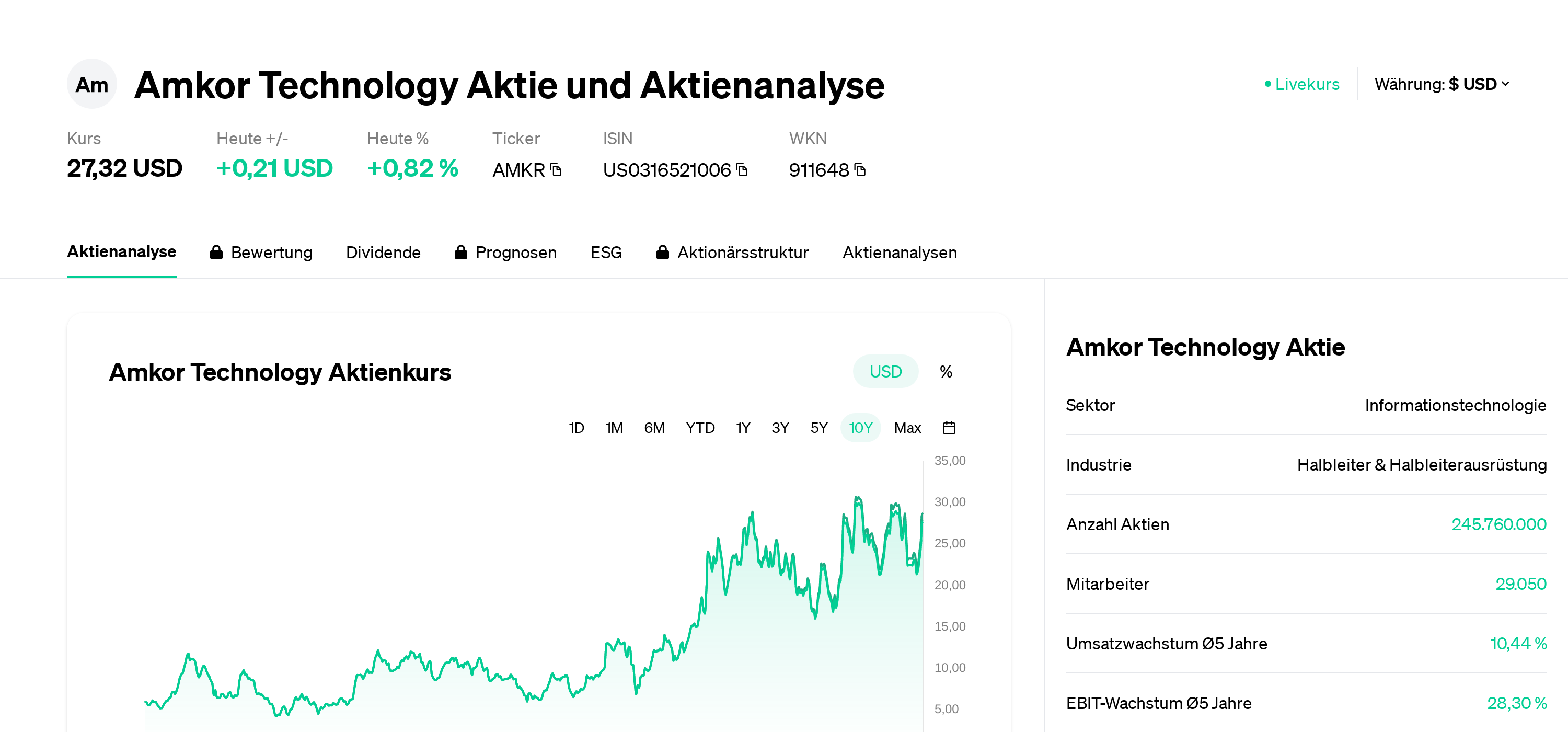 Amkor Technology Aktie Aktienanalyse | AMKR | US0316521006 | 911648 ... Amkor Technology Aktie Aktienanalyse | AMKR | US0316521006 | 911648 ...