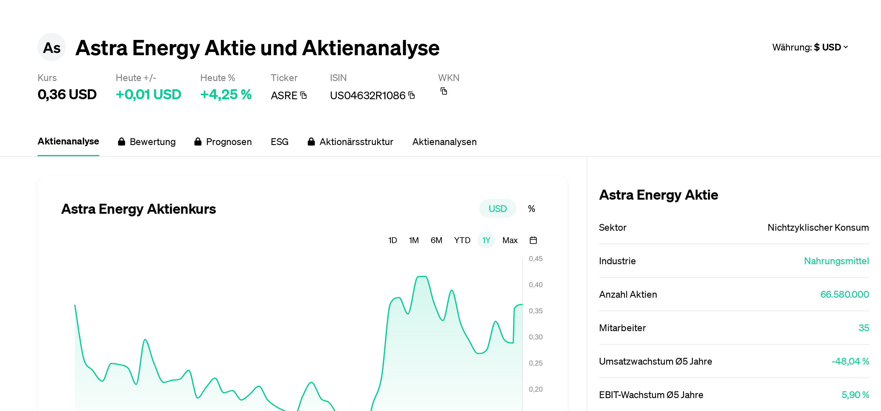 Astra Energy 株式 株式分析 | 株価 | ニュース | ASRE | US04632R1086 | | Eulerpool