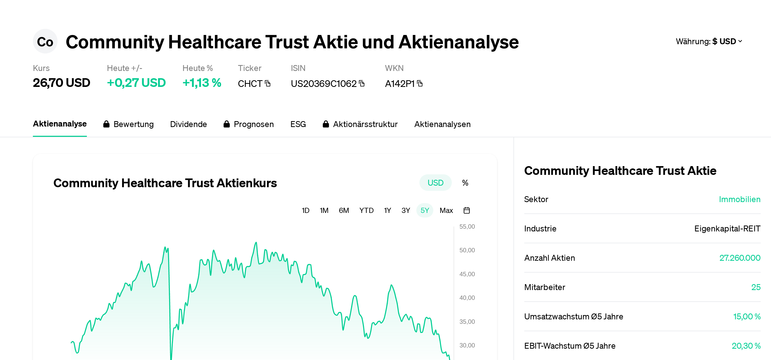 Community Healthcare Trust Stock | CHCT | US20369C1062 | A142P1 ...