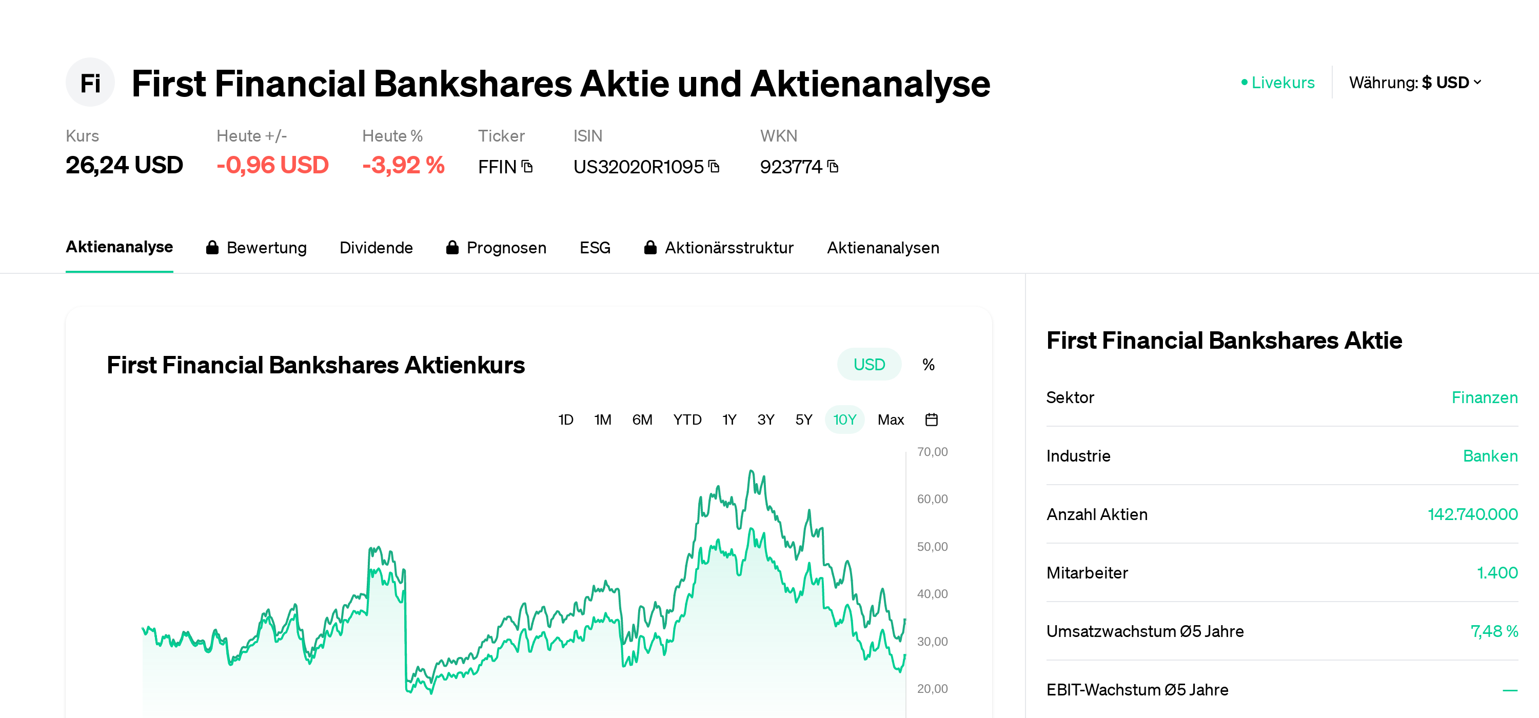 First Financial Bankshares Aktie Aktienanalyse | Aktienkurs | News ...