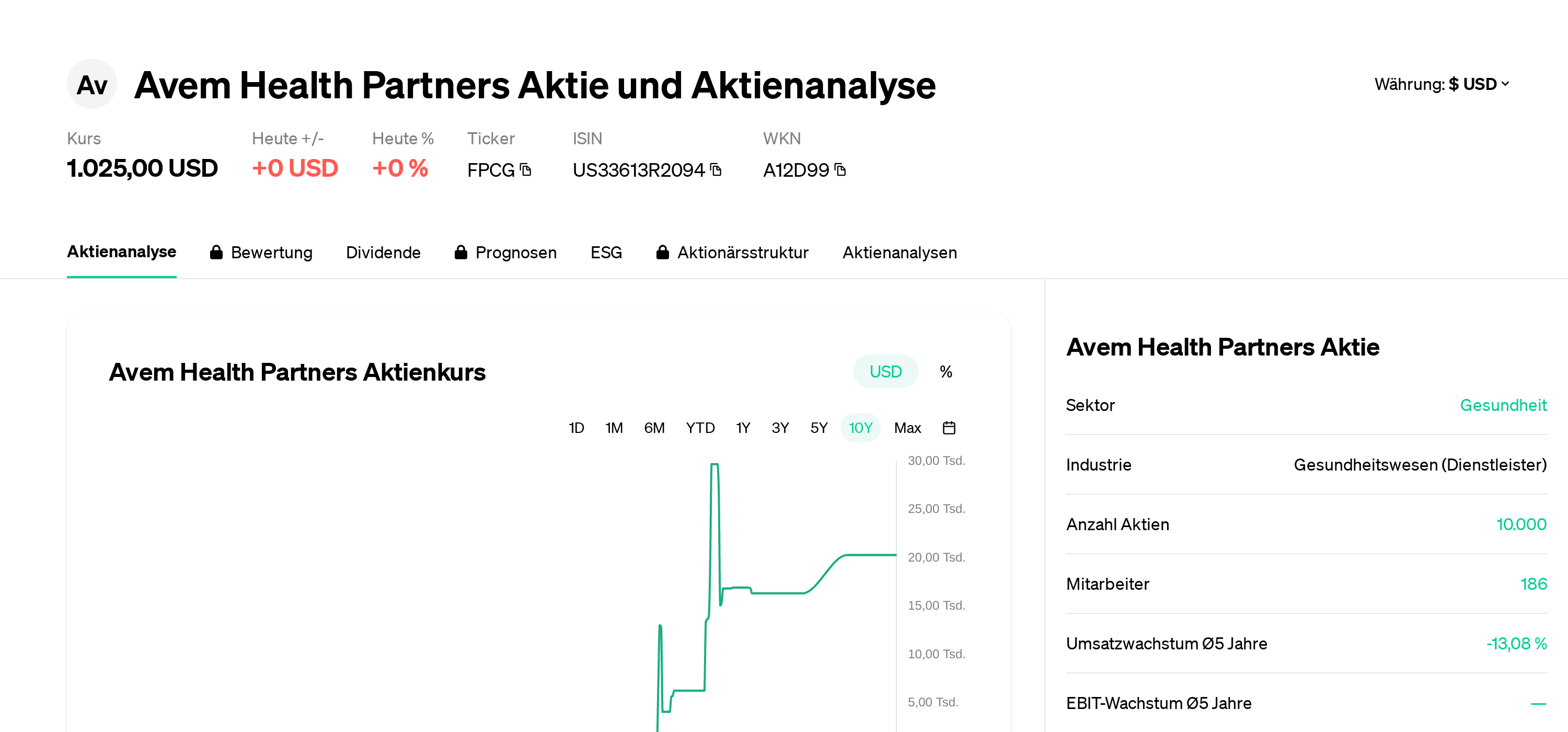 First Physicians Capital Group Aktie Aktienanalyse | FPCG ...