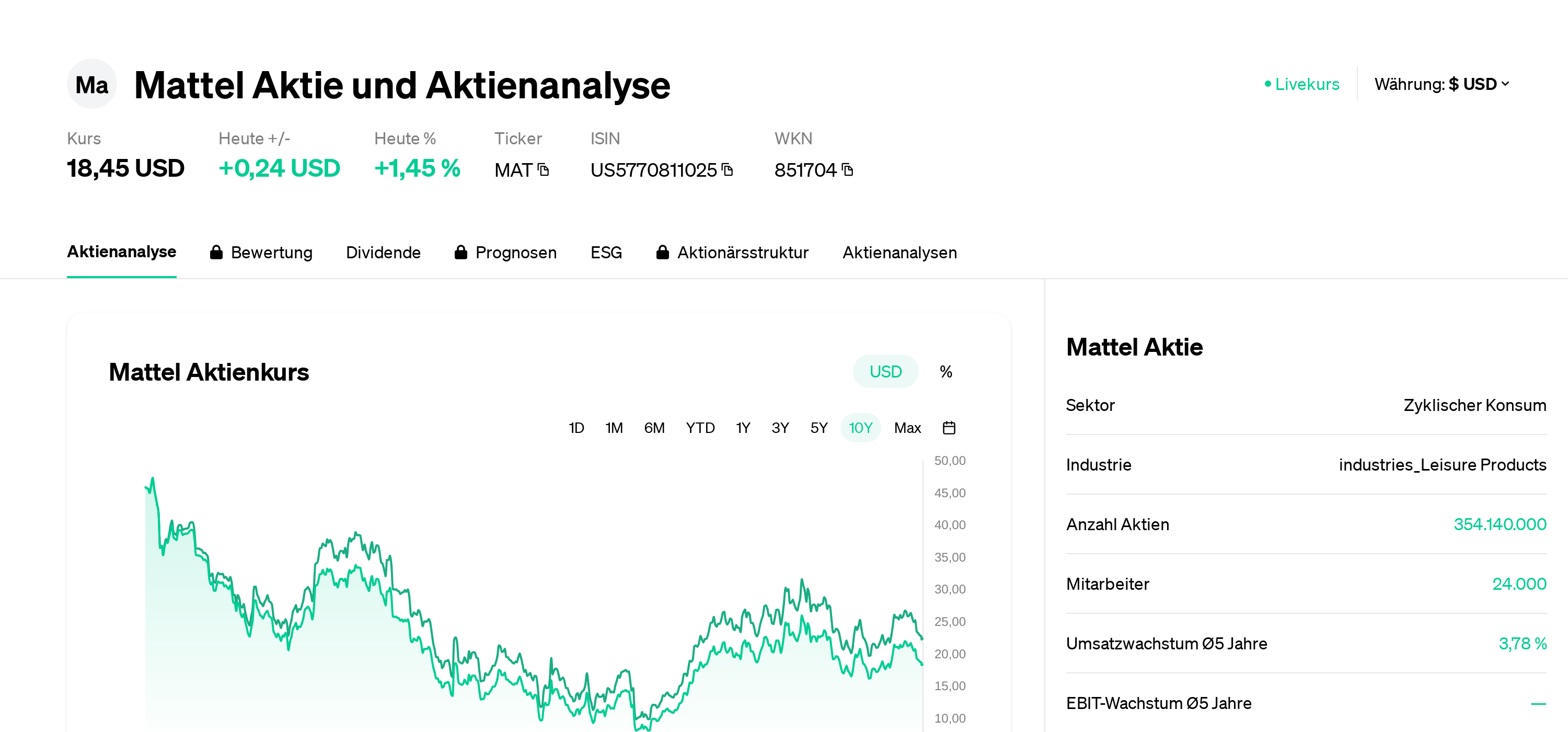 Mattel Stock Stock Analysis | MAT | US5770811025 | 851704 | Eulerpool