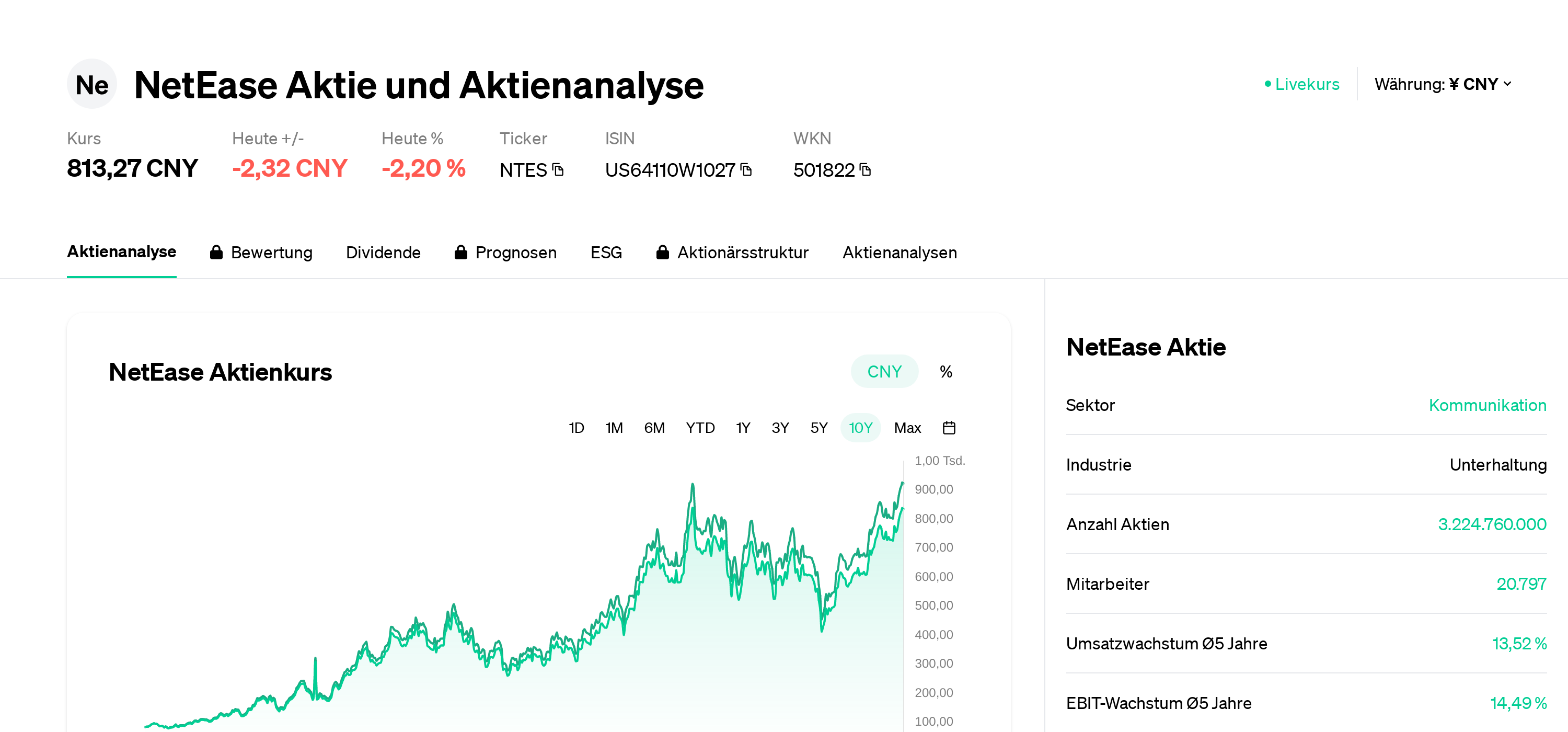 NetEase Stock | NTES | US64110W1027 | 501822 | December 2025 | Eulerpool