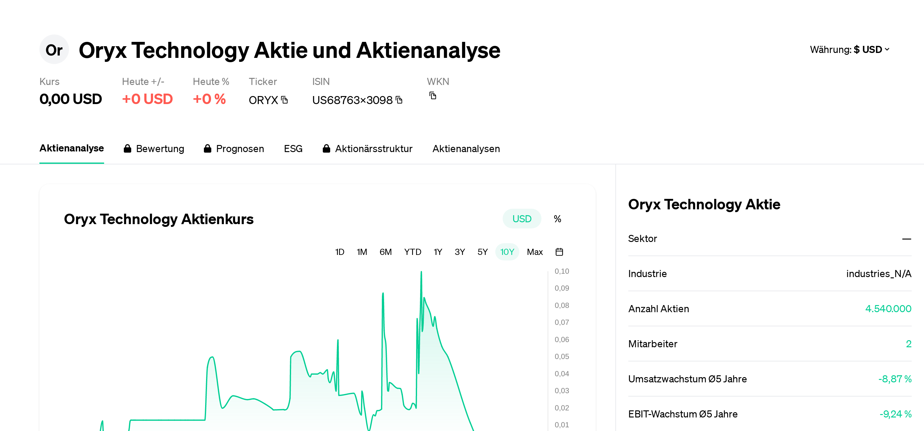 Oryx Technology Stock | ORYX | US68763X3098 | | Eulerpool