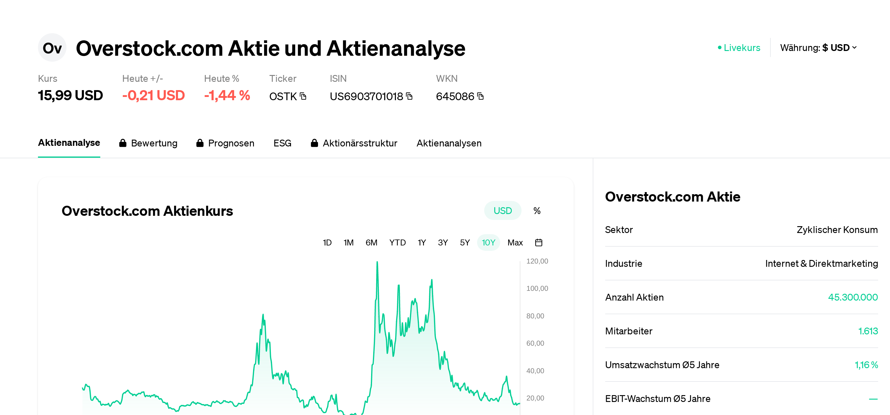Bed Bath & Beyond 股票 股票分析 | 股票价格 | 新闻 | BBBY | US6903701018 | 645086 ...
