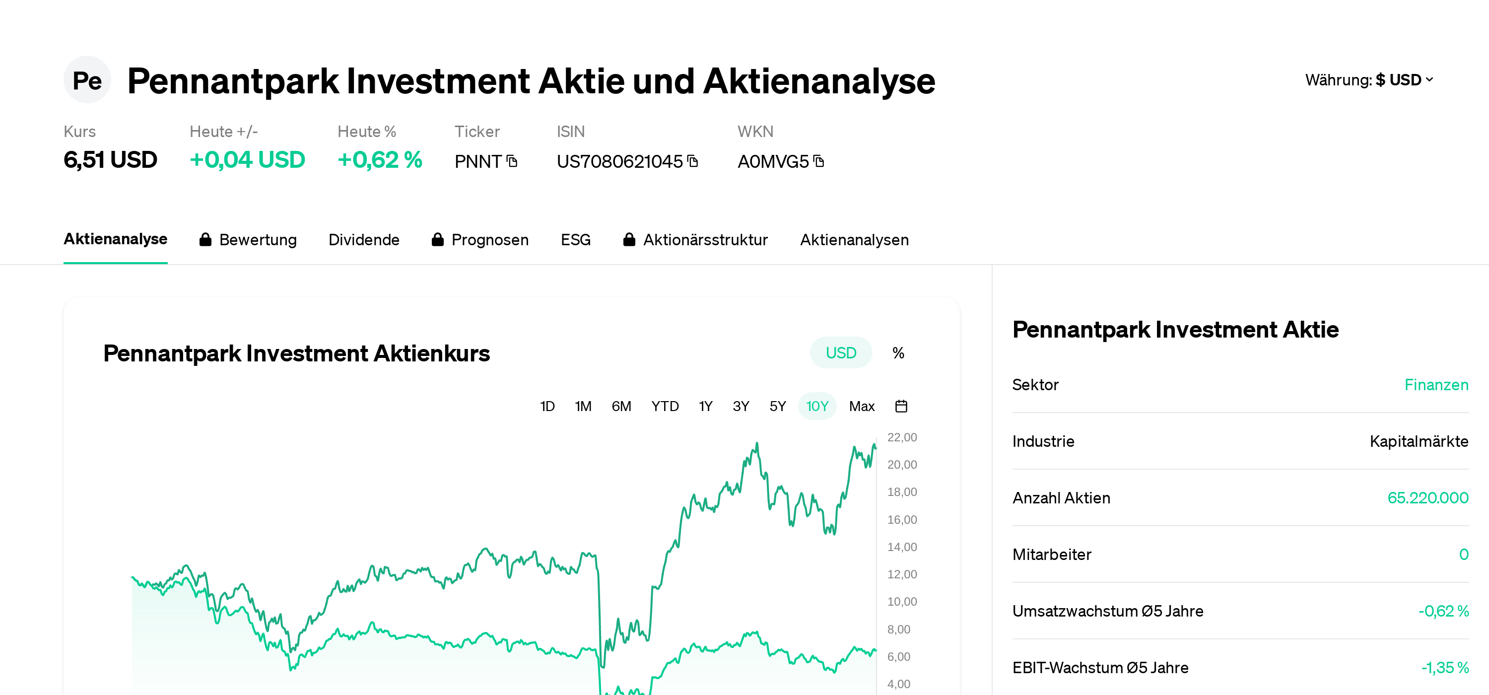 Pennantpark Investment Dividende im Februar 2023 | Eulerpool Research ...