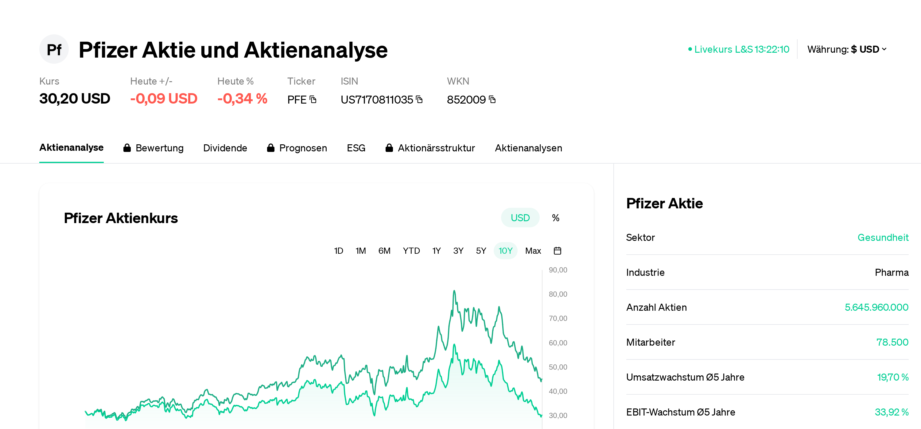 Pfizer Aktie Aktienanalyse | Aktienkurs | News | PFE | US7170811035 ...