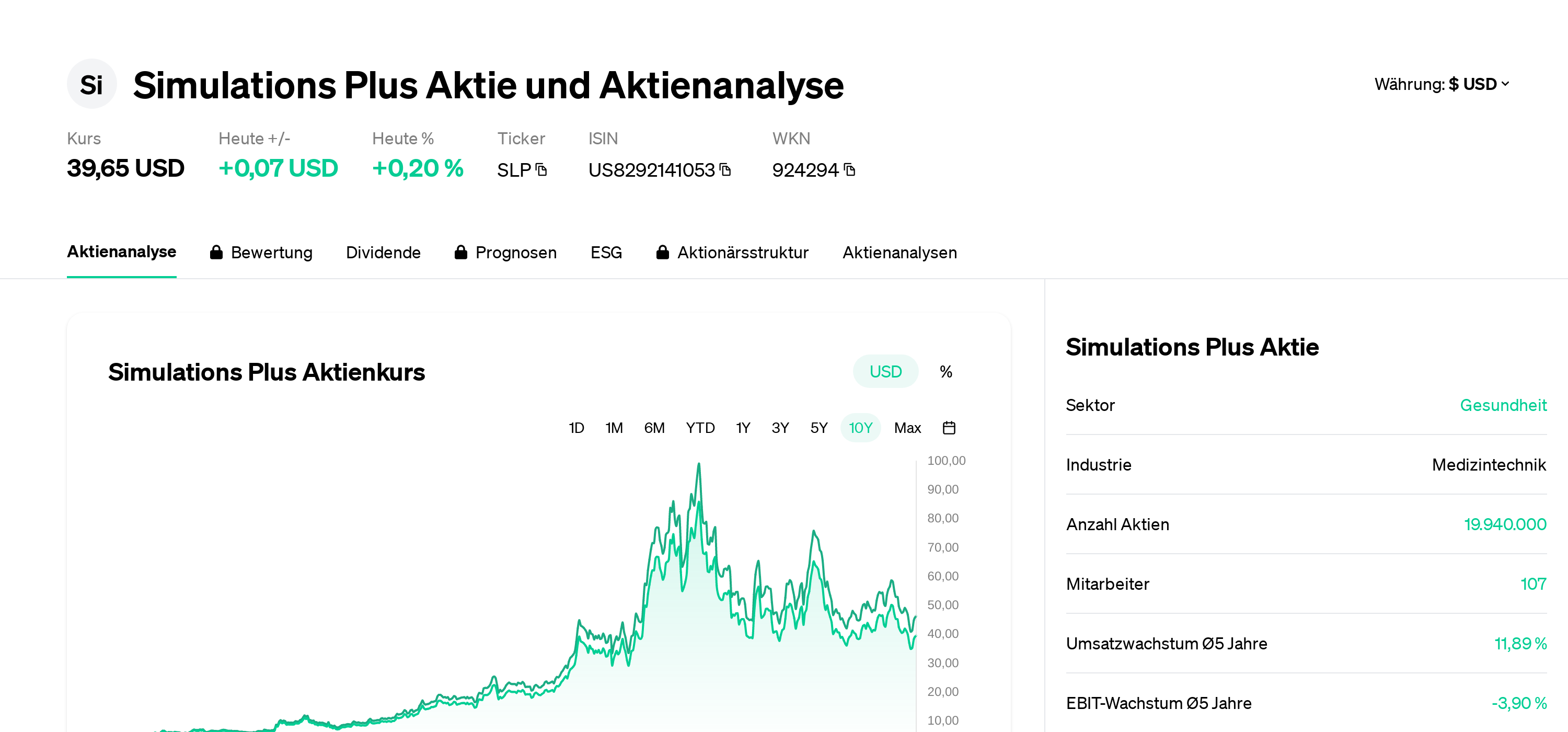 Simulations Plus Aktie Aktienanalyse | Aktienkurs | News | SLP ...