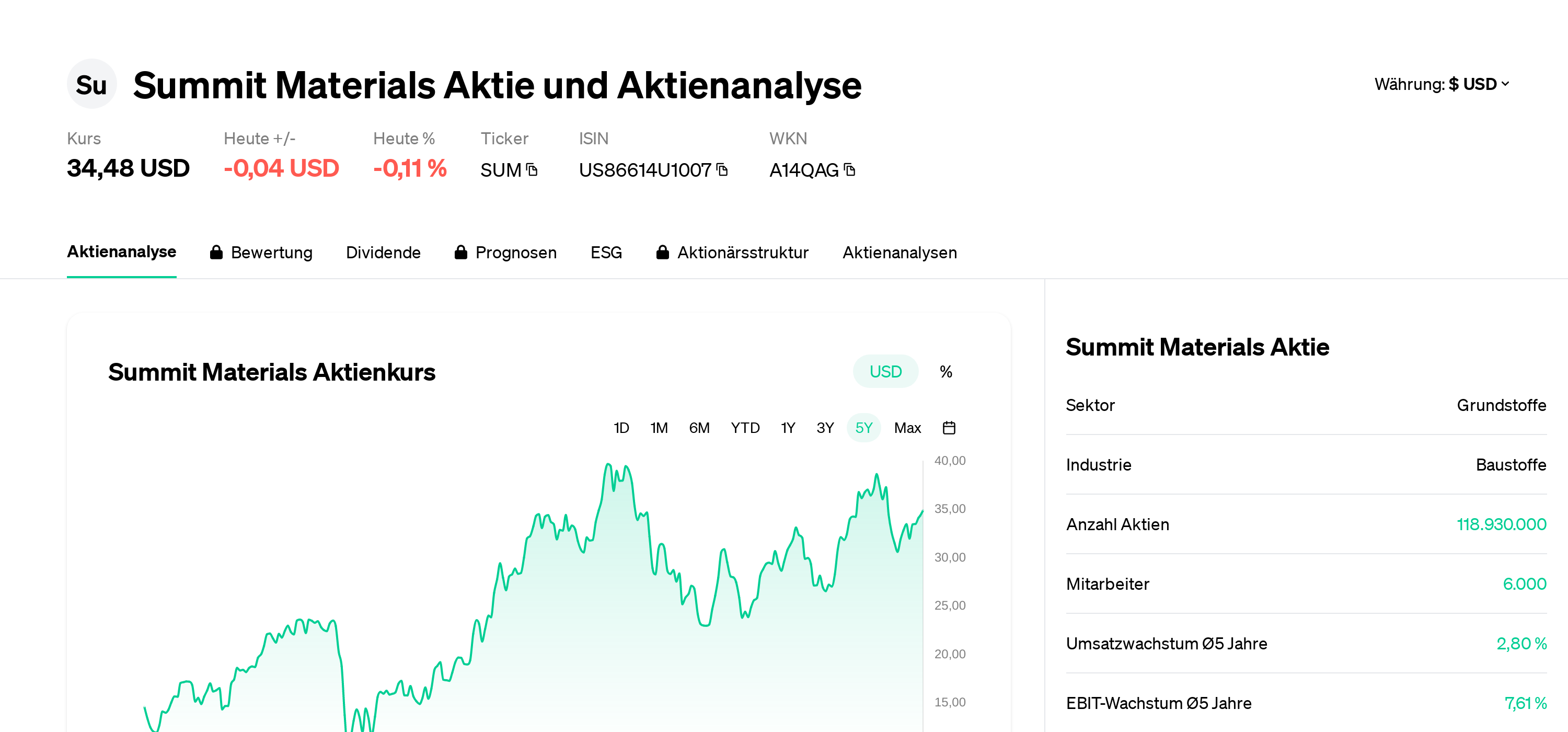 Summit Materials Stock Stock Analysis | SUM | US86614U1007 | A14QAG ...