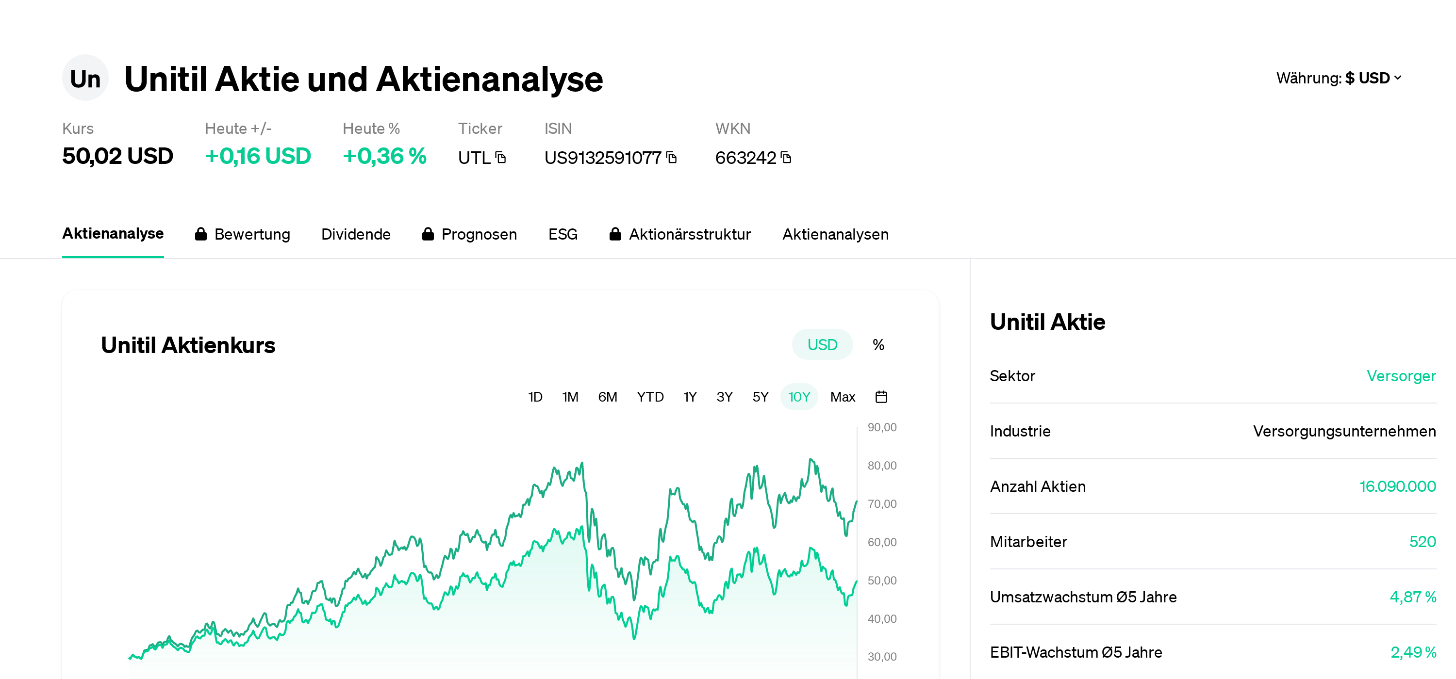 Unitil Aktie Aktienanalyse | Aktienkurs | News | UTL | US9132591077 ...