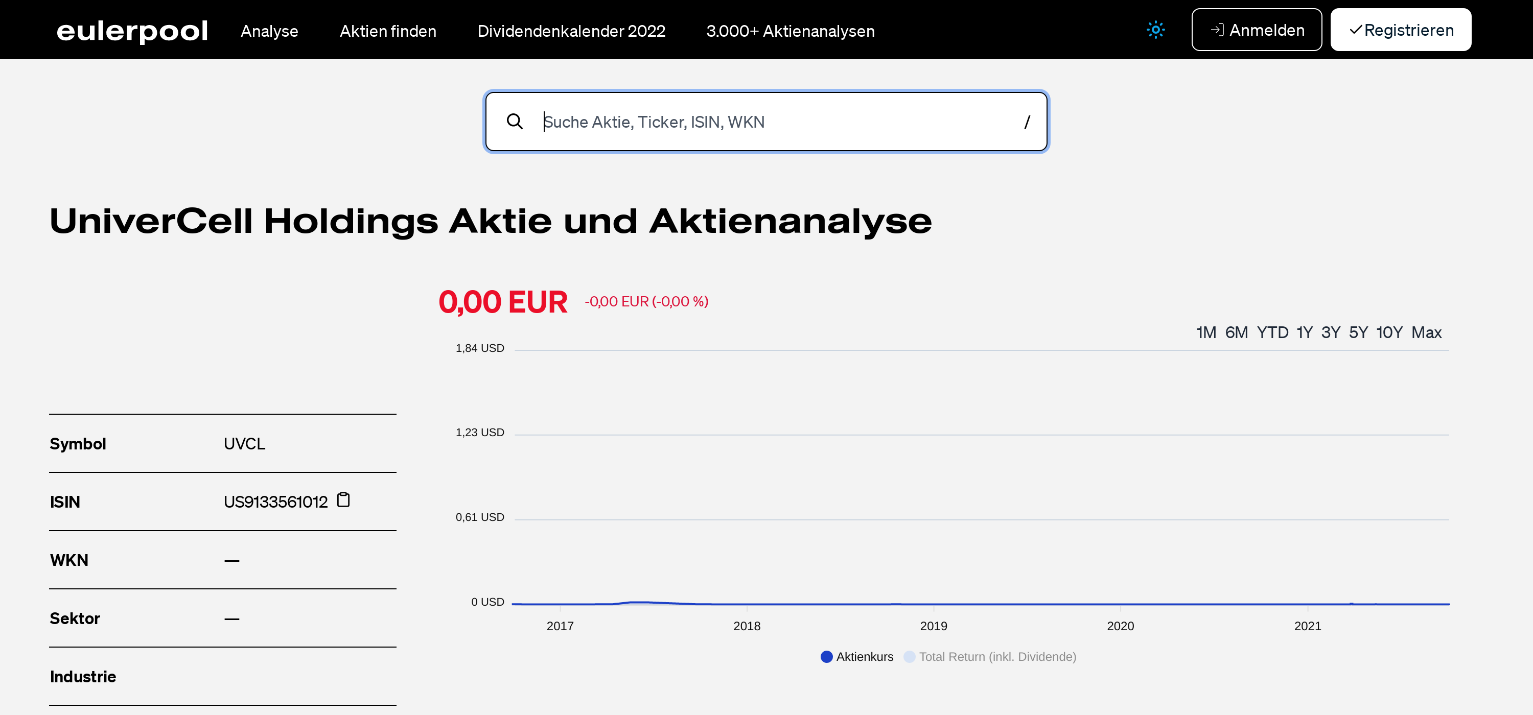 UniverCell Holdings Aktie Aktienanalyse | UVCL | US9133561012 | 886022 ...
