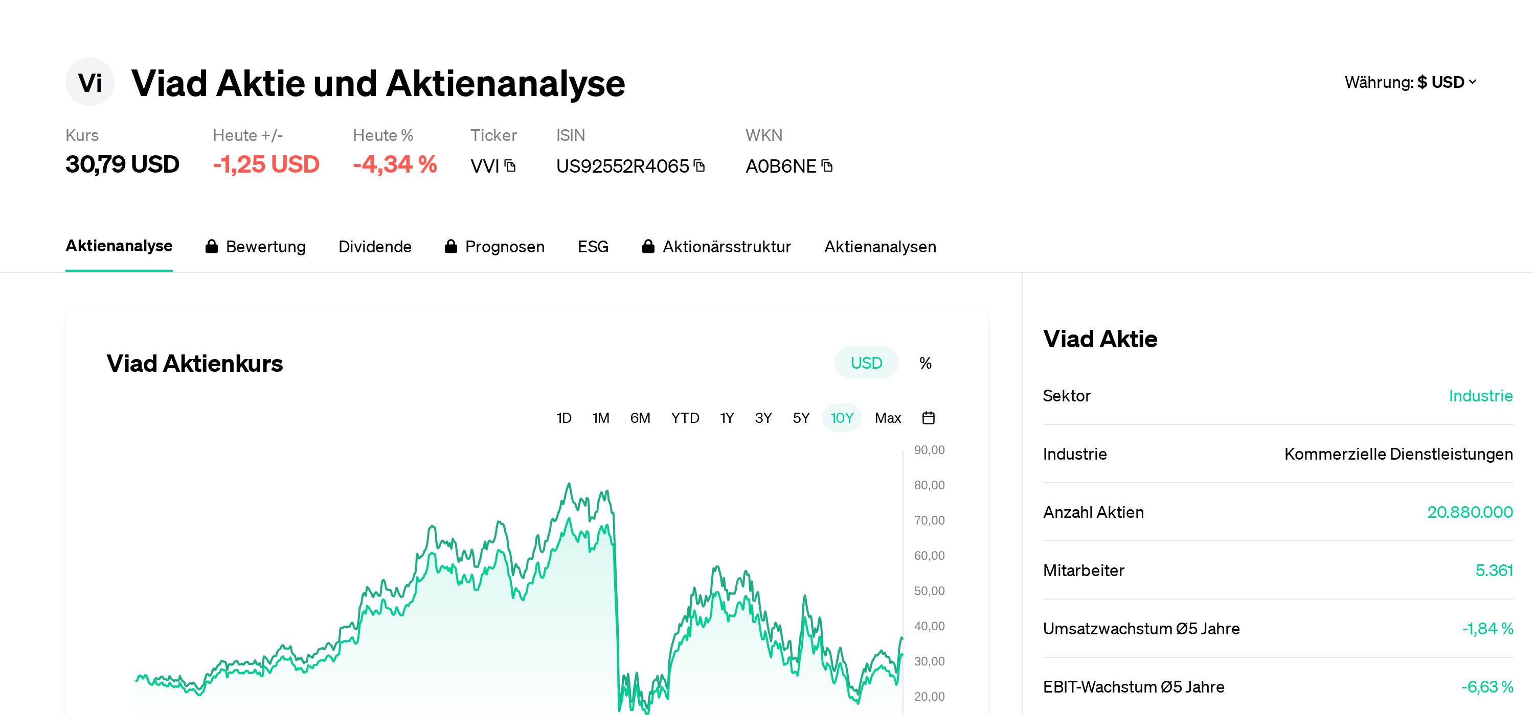 Viad Aktie Aktienanalyse | VVI | US92552R4065 | A0B6NE | Eulerpool ...